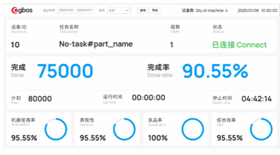GBOS Cutting Software Center | GBOS CUTTER | Digital Knife Cutting Systems